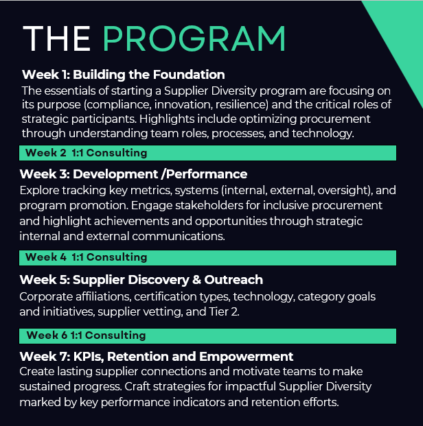 Supplier Diversification 7-Weeks Program – fips consulting